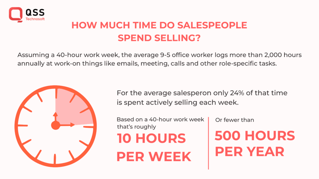 Salesforce Automation Boosting Sales Efficiency With Qss